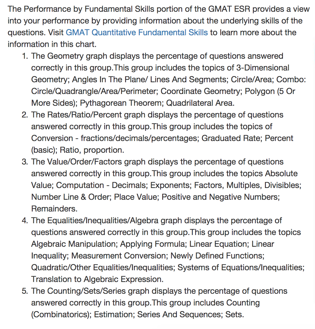 GMAT Enhanced Score Report Updated (again) | Atlantic GMAT Tutoring